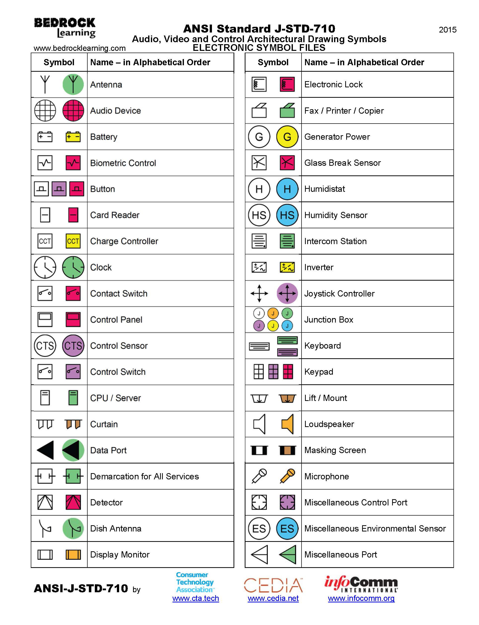 ANSI Standard J STD 710 Architectural Drawing Symbols Bedrock Learning